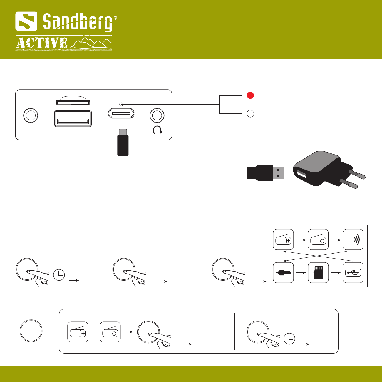 Quick guide: Sandberg Speaker Radio DAB+BT Recharge (421-39)