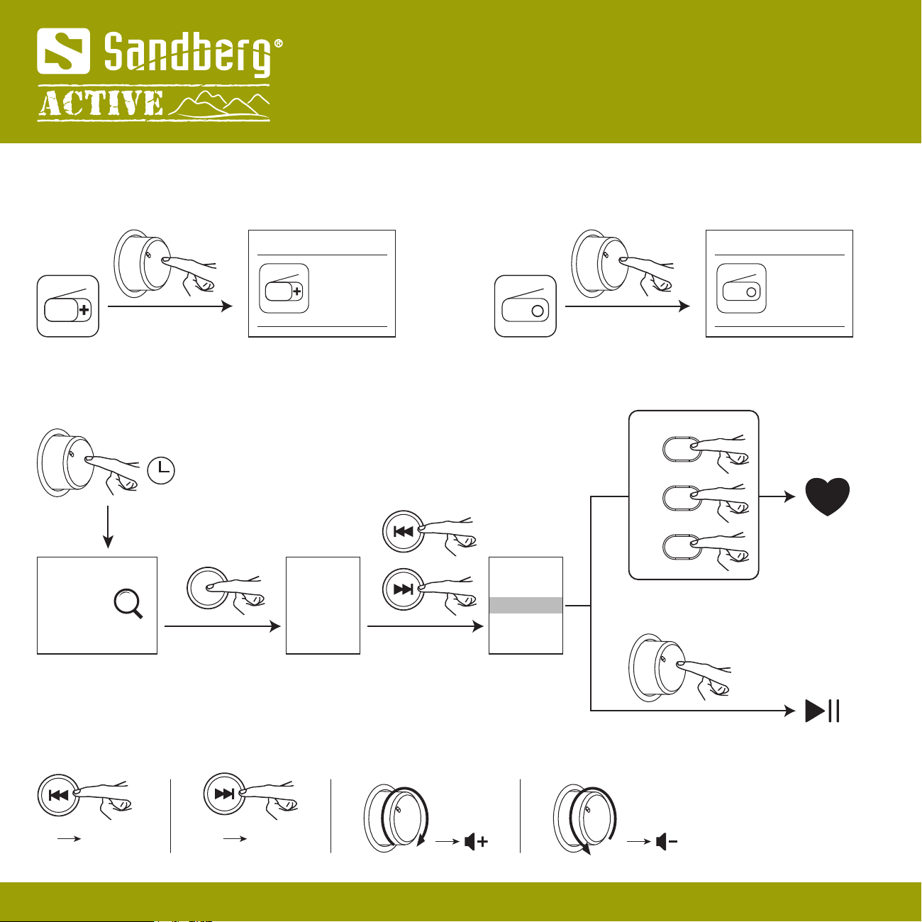 Quick guide: Sandberg Speaker Radio DAB+BT Recharge (421-39)