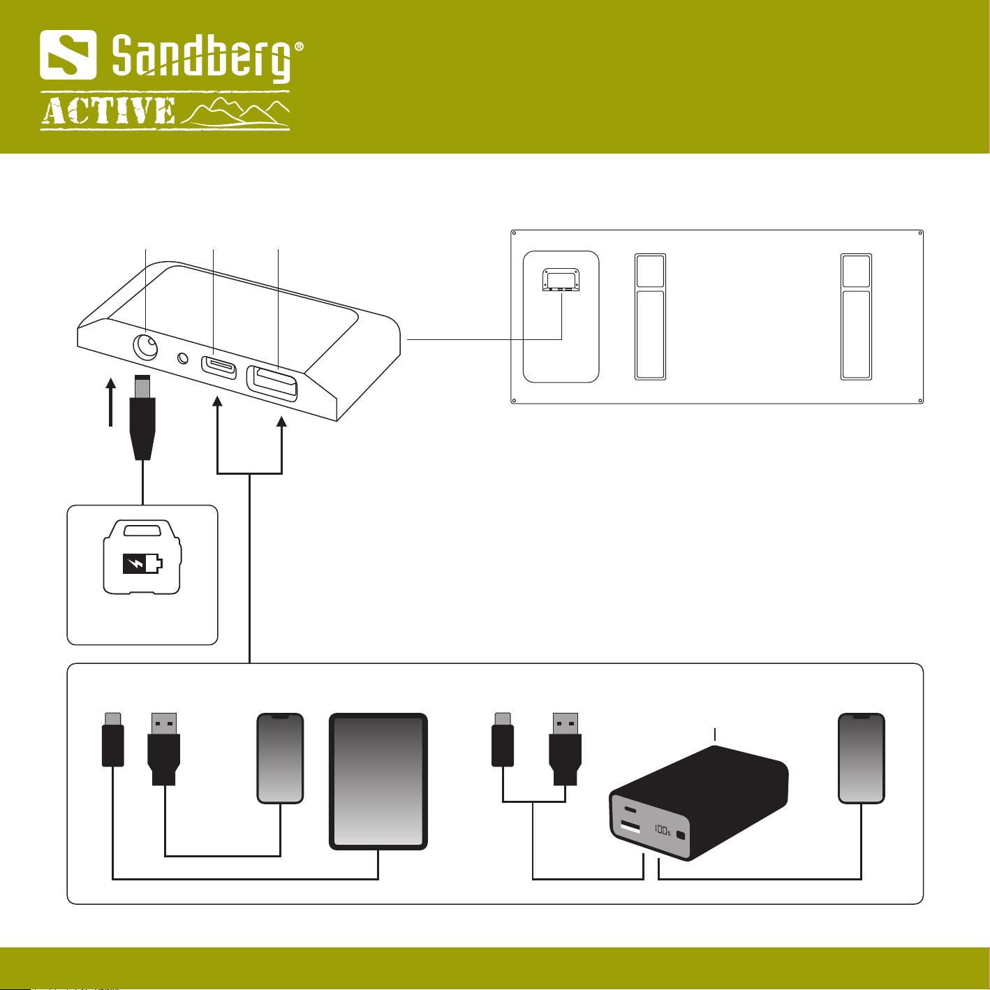 Quick guide: Sandberg Solar Charger 60W Lightweight (421-43)